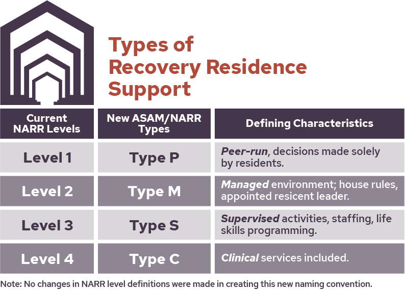 Standards – National Alliance for Recovery Residences