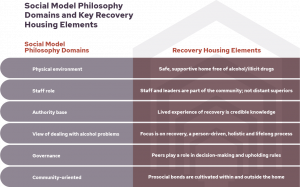 Standards | National Alliance for Recovery Residences